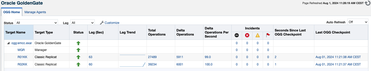 Monitor Oracle Goldengate With Oracle Enterprise Manager Data Engineering