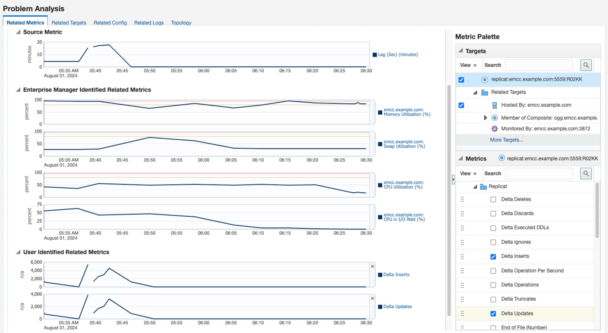 Monitor Oracle Goldengate with Oracle Enterprise Manager – Data Engineering